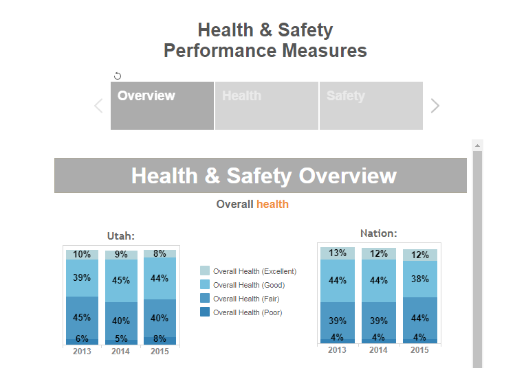 Dashboard | Services for People with Disabilities