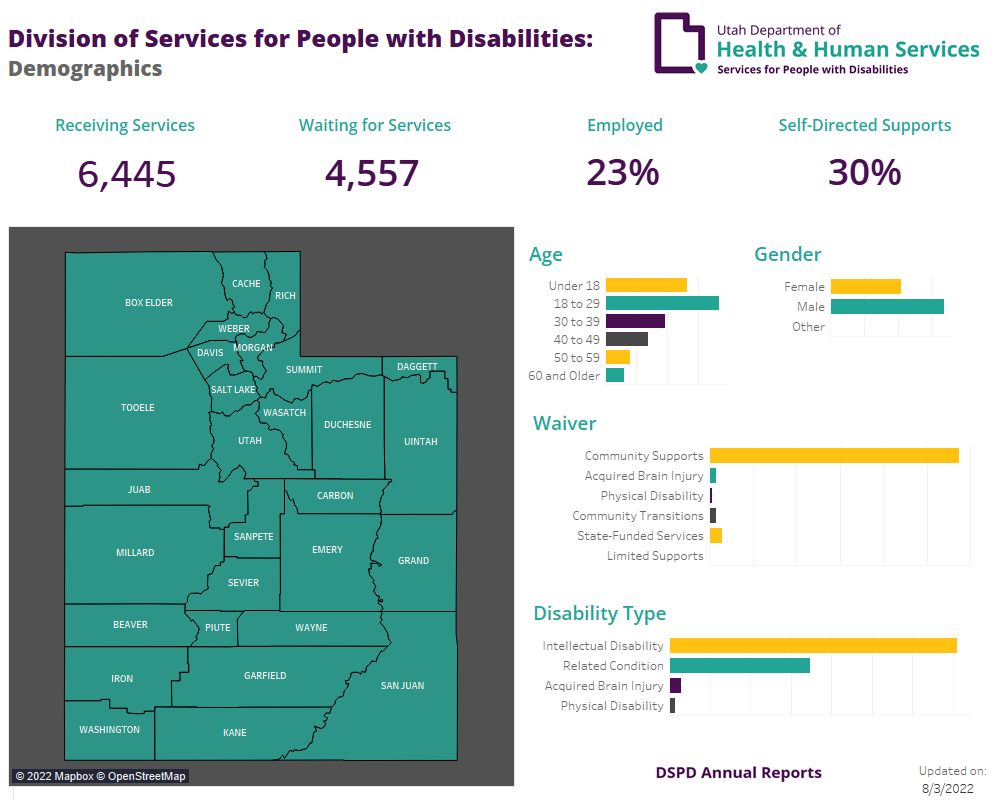 Dashboard | Services for People with Disabilities