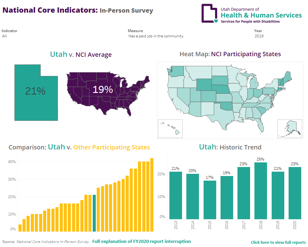 Dashboard | Services for People with Disabilities